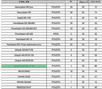 Mikrotik, UBNT zariadenia na predaj, cisto nove zabalene - Praha 1 ...